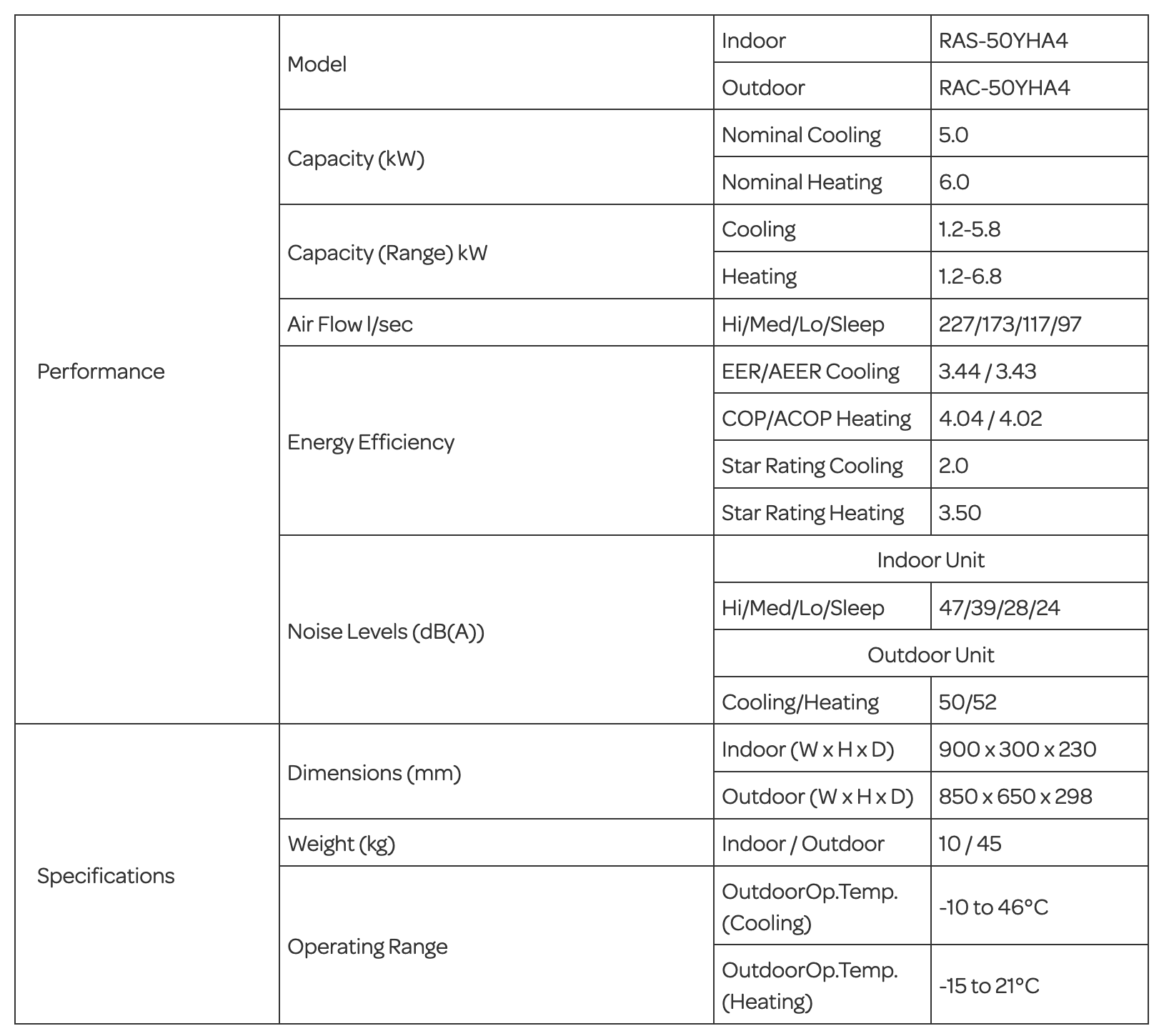 Cool Air AC - Hamilton Heatpump and Installation Specialists